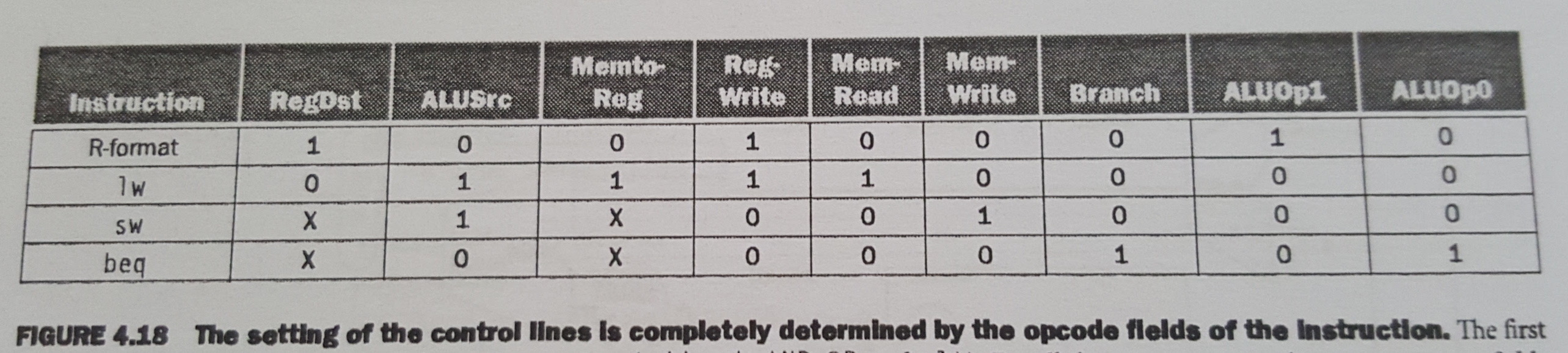 Solved We wish to add the instruction addi (add immediate) | Chegg.com