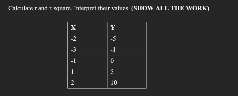 Solved Calculate r and r-square. Interpret their values. | Chegg.com