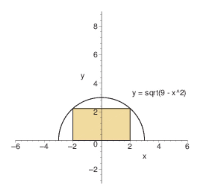 Solved 1. A rectangle is bounded by the x-axis and the | Chegg.com