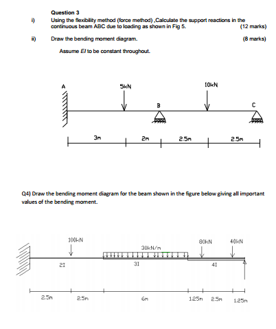 Solved Question 3 Using the flexibility method (force | Chegg.com