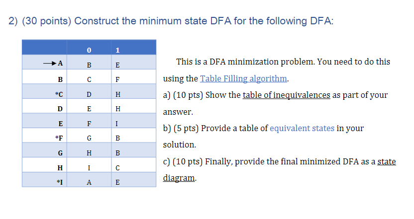 Solved 2) (30 points) Construct the minimum state DFA for | Chegg.com