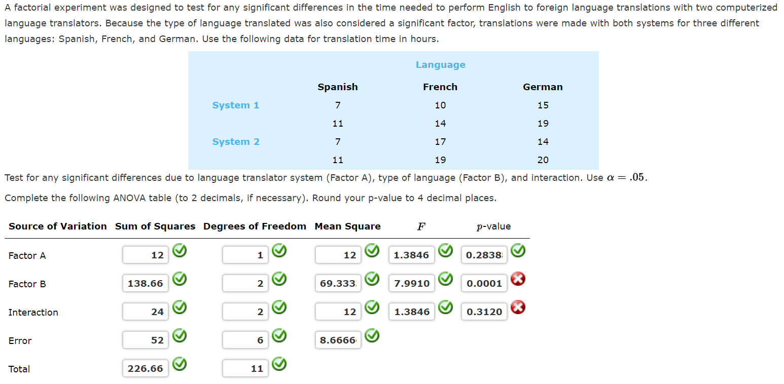 A factorial experiment was designed to test for any | Chegg.com