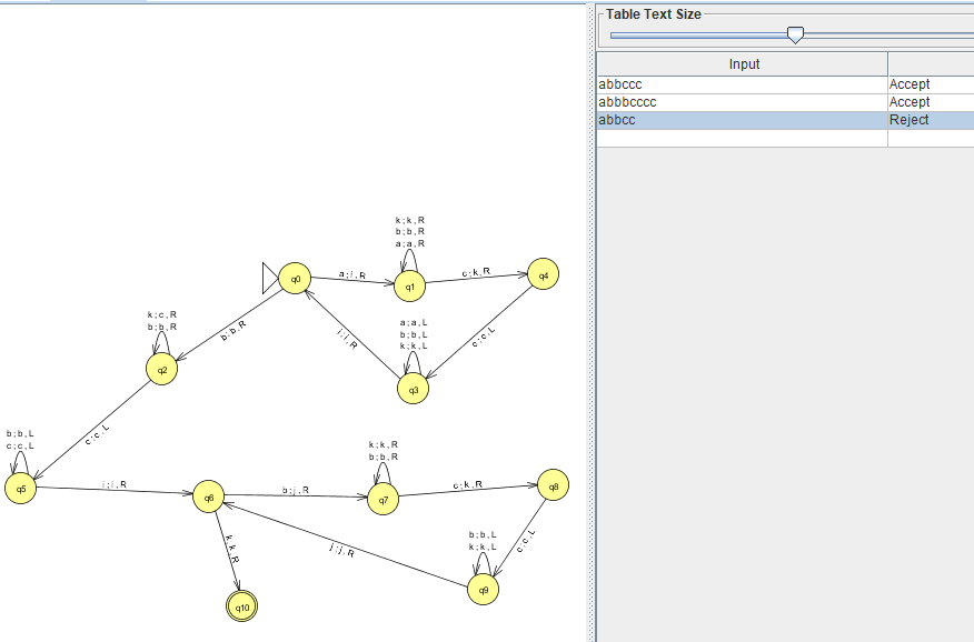 Solved Create a Turing machine that computes the function | Chegg.com