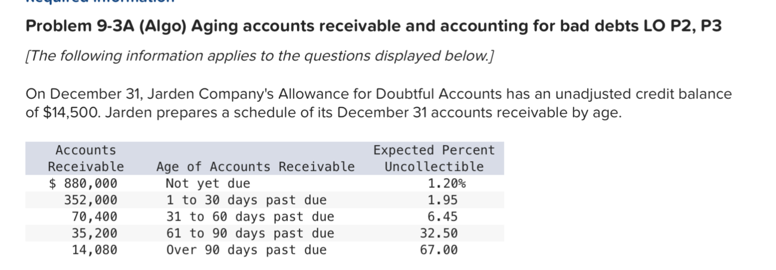 Solved 1. ﻿Compute the required balance of the Allowance for | Chegg.com