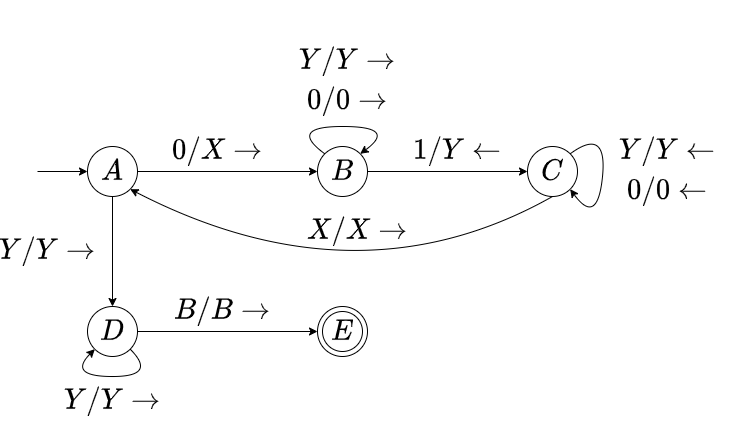 Solved write the sequence of configurations for the input | Chegg.com