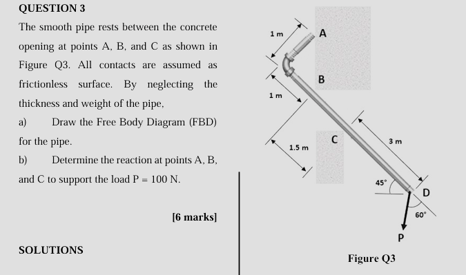 Solved QUESTION 3 ﻿The smooth pipe rests between the | Chegg.com