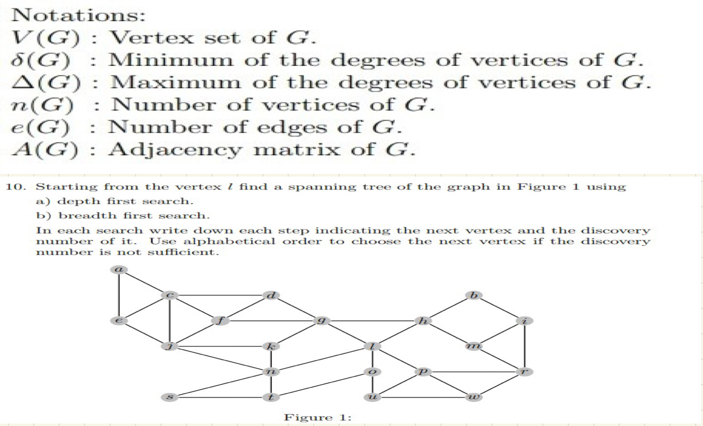 Solved Starting from the vertex l ﻿find a spanning tree of | Chegg.com