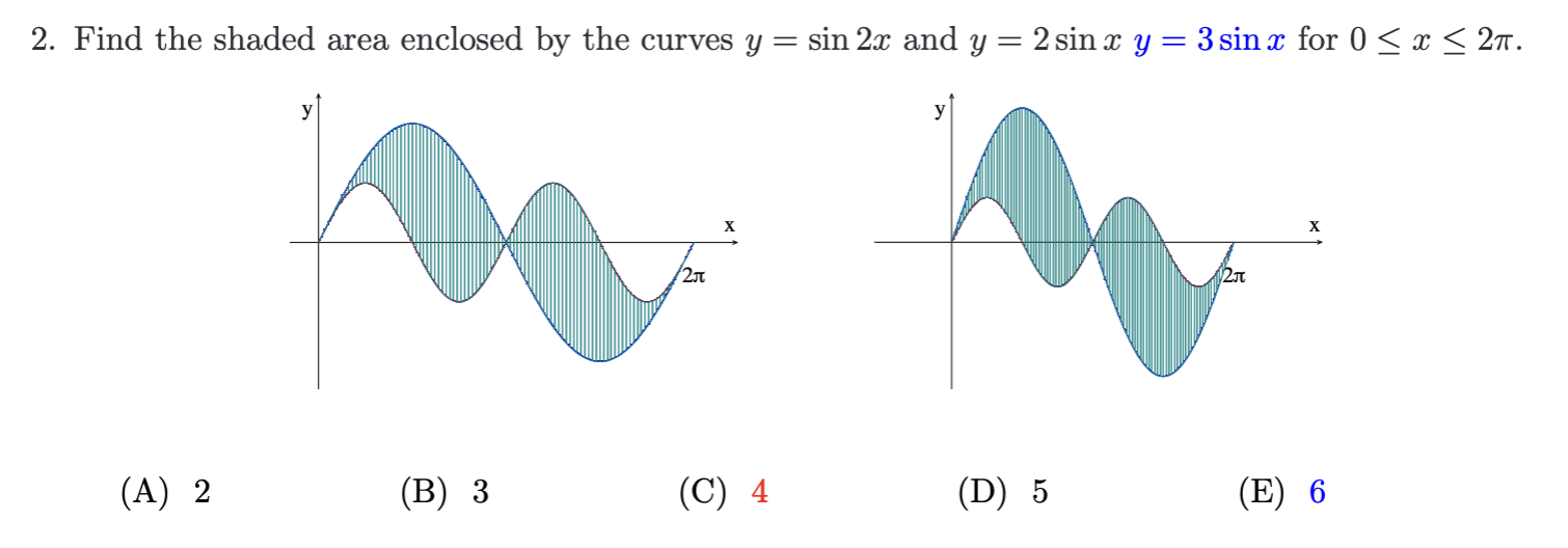 Solved The blue function is the second version of the | Chegg.com