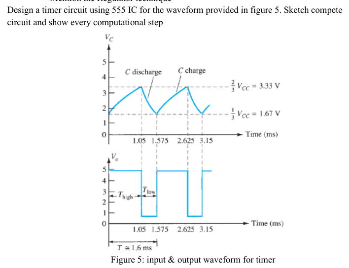 Solved Design a timer circuit using 555 IC for the waveform | Chegg.com