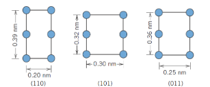Solved The Figure 1 shows the atomic packing schemes | Chegg.com