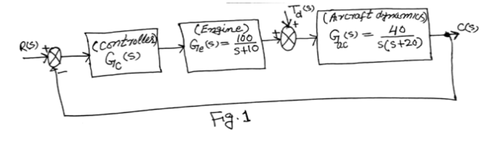 Solved Design a one-stage lead compensator so that the phase | Chegg.com