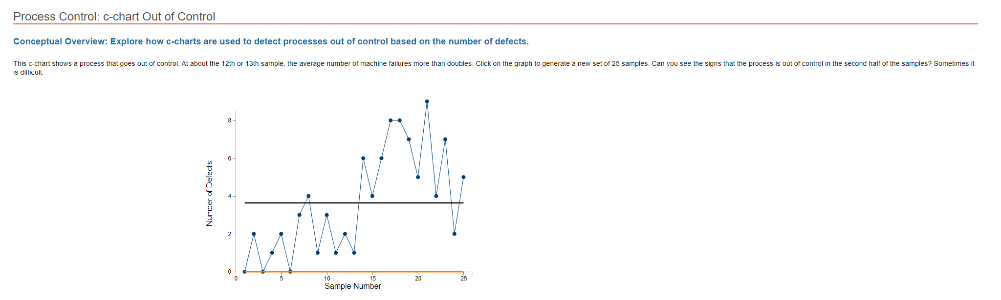 Solved This c-chart shows a process that goes out of | Chegg.com