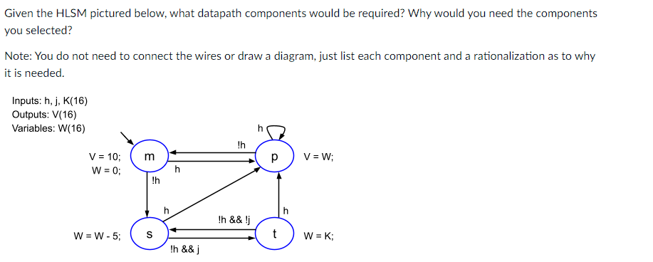 Solved Given the HLSM pictured below, what datapath | Chegg.com