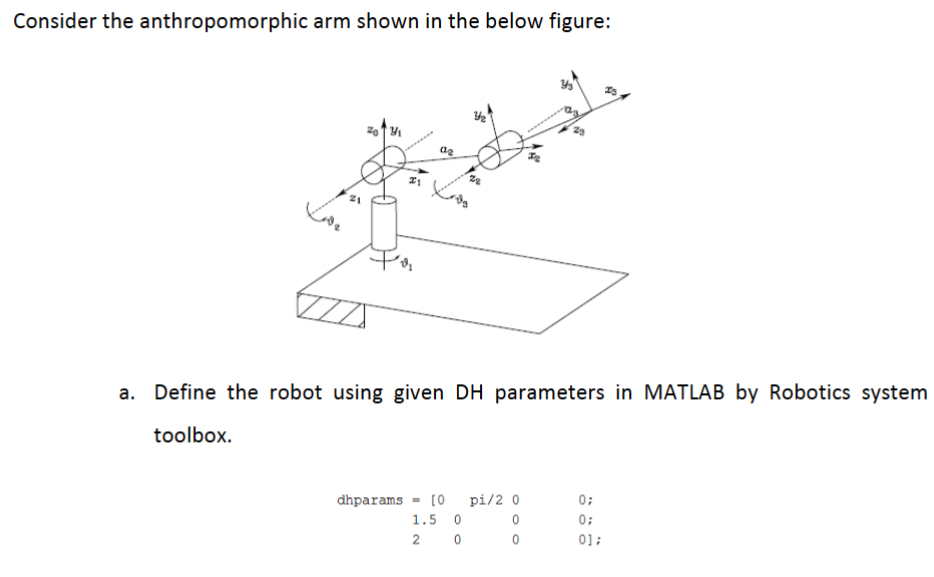 Solved Consider the anthropomorphic arm shown in the below | Chegg.com