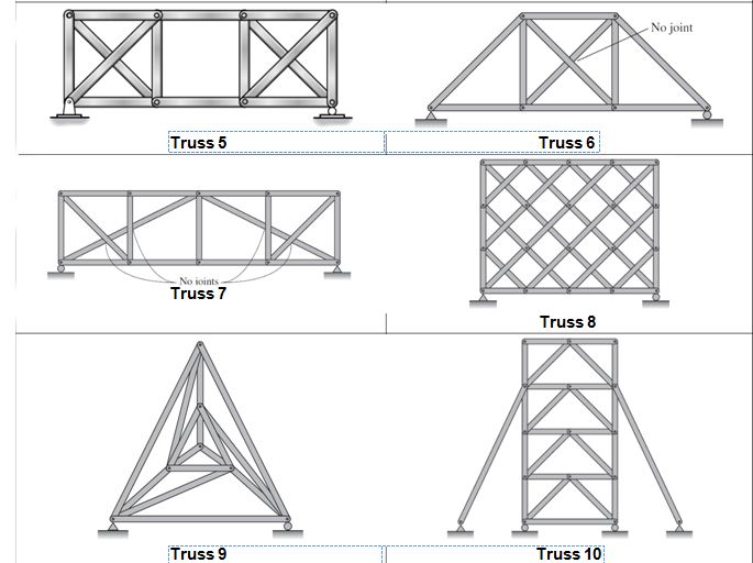 Solved Determine if the following trusses are stable or | Chegg.com