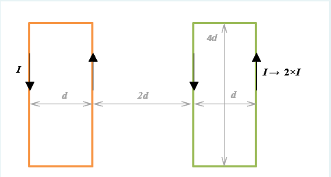 Solved 1. Consider two identical rectangular current loops | Chegg.com