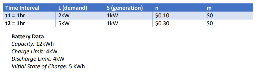 Solved a) For each time interval, t, please determine a | Chegg.com