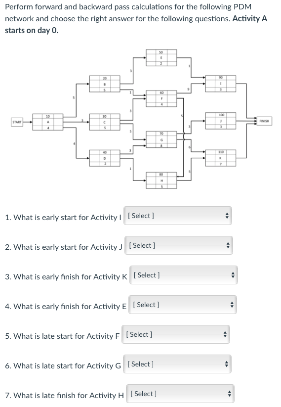 Perform forward and backward pass calculations for | Chegg.com