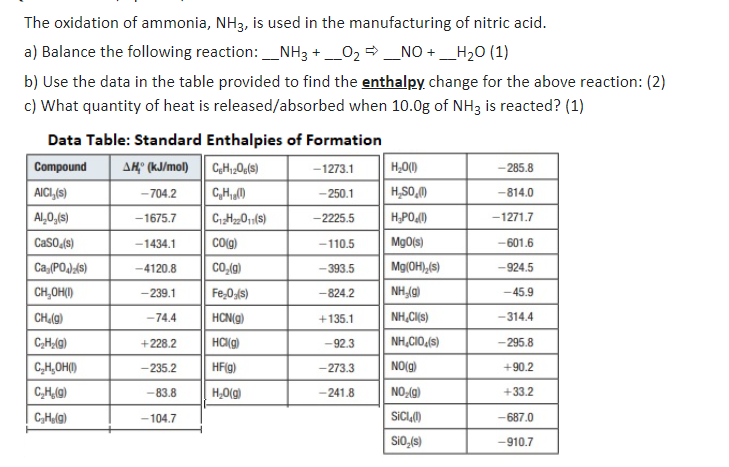 Solved The oxidation of ammonia, NH3, ﻿is used in the | Chegg.com