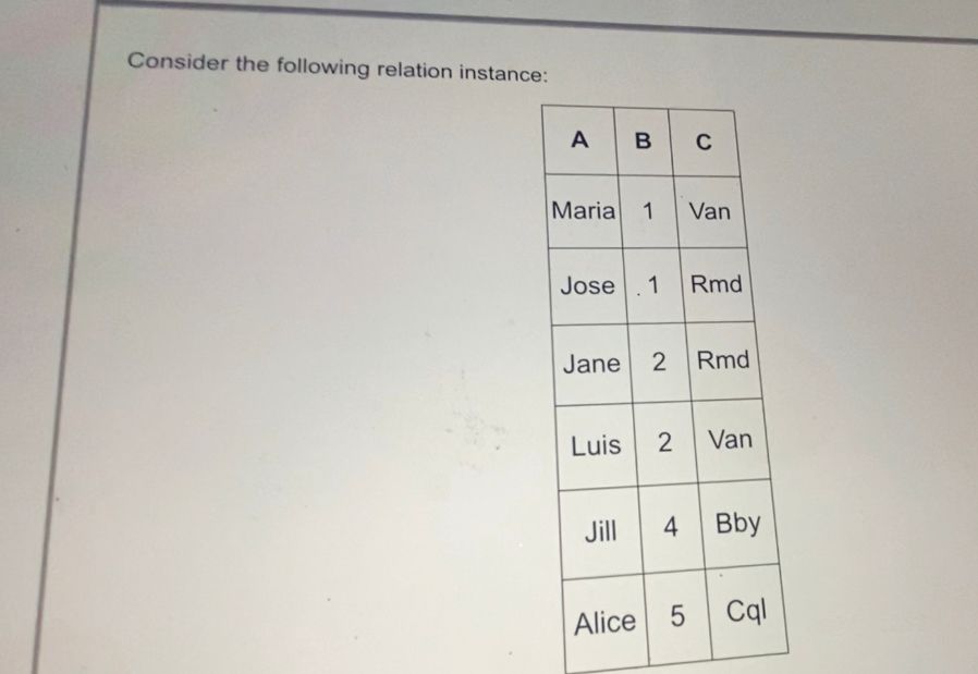Solved Consider the following relation instance: | Chegg.com