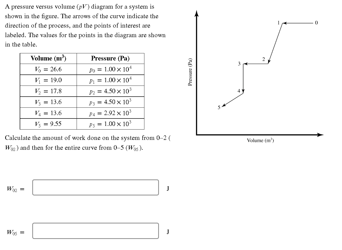 Solved 1 A pressure versus volume (pV) diagram for a system | Chegg.com
