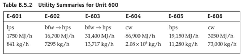 Solved Determine the bare module, total module, and | Chegg.com
