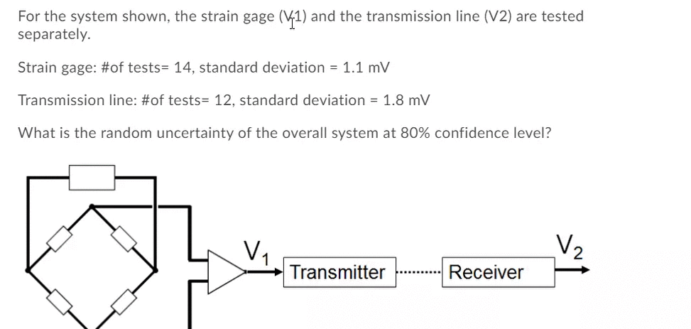 For the system shown, the strain gage (71) and the | Chegg.com