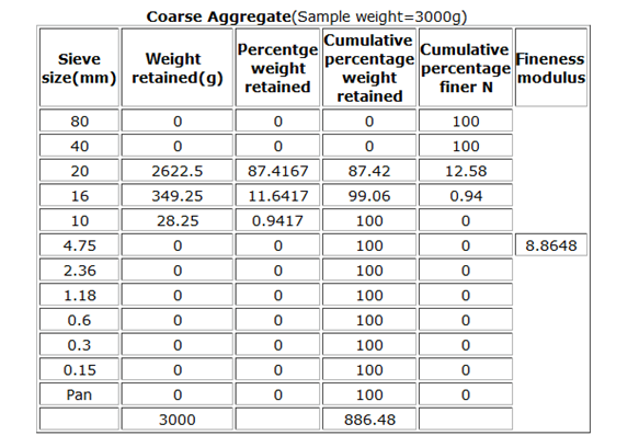 Determine the mean particle size based on the mean | Chegg.com