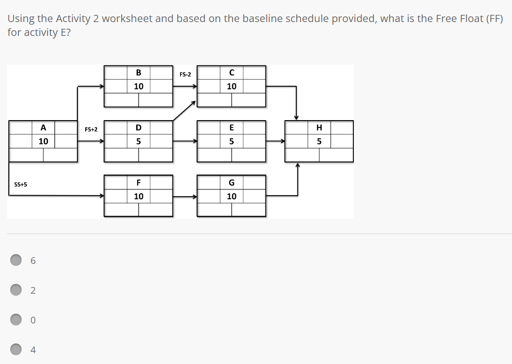 Solved Using the Activity 2 ﻿worksheet and based on the | Chegg.com