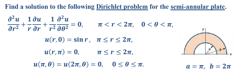 Solved Find a solution to the following Dirichlet problem | Chegg.com