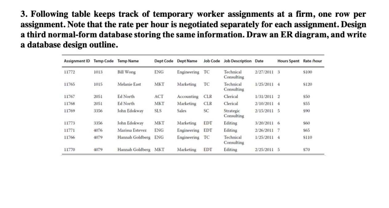 Solved Design a third normal‐form database storing the | Chegg.com
