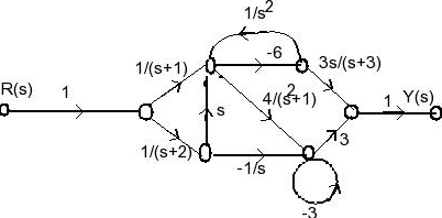Solved Using Mason’s rule, find the transfer function, | Chegg.com