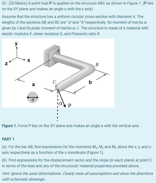 Solved Q1. (20 Marks) A point load P is applied on the | Chegg.com