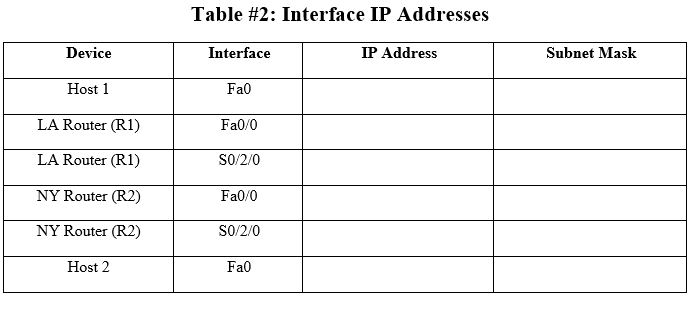 Solved In the table below, fill in the network address, | Chegg.com