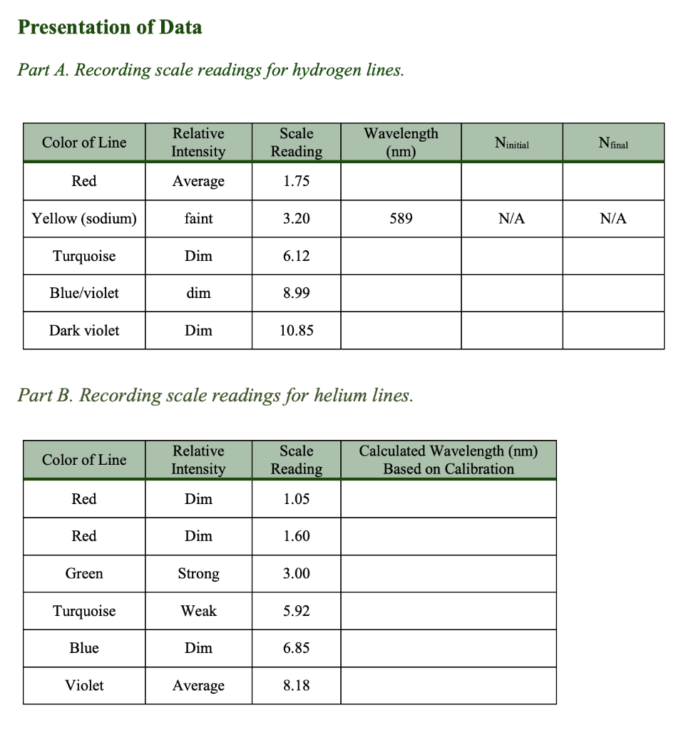 Part A. Recording scale readings for hydrogen lines. | Chegg.com