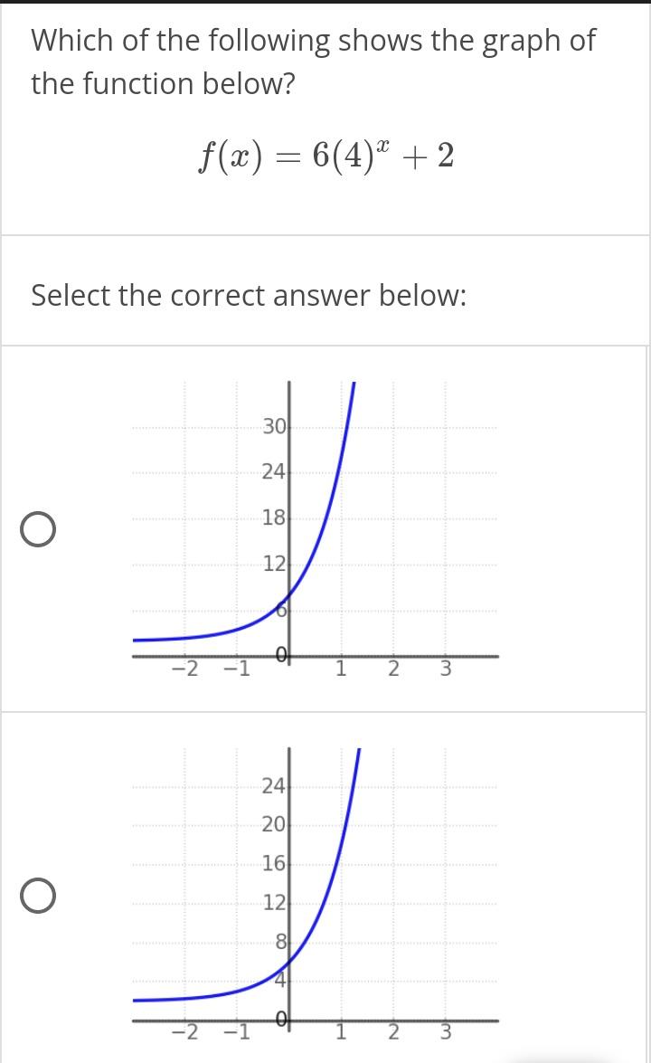 Solved Which of the following shows the graph of the | Chegg.com