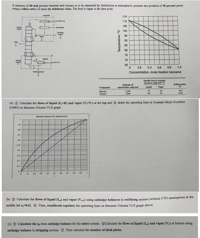 Solved A mixture of 60 mol percent benzene and toluene is to | Chegg.com