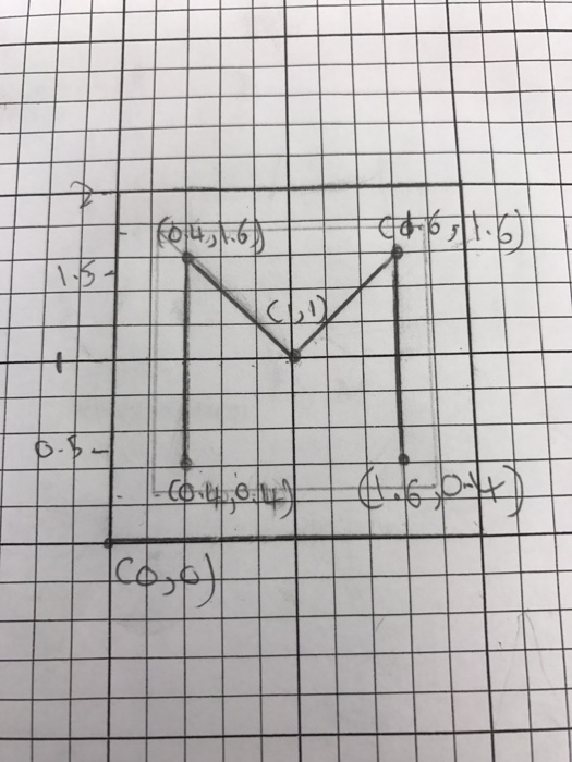 Solved I need g-code of this letter .The depth of the letter | Chegg.com