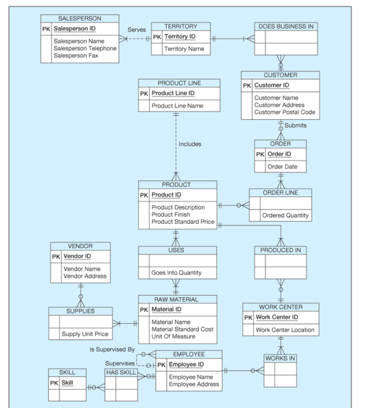 Solved SQL code and response must be submitted for the below | Chegg.com