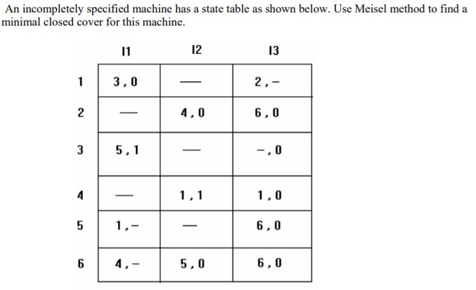 An incompletely specified machine has a state table | Chegg.com