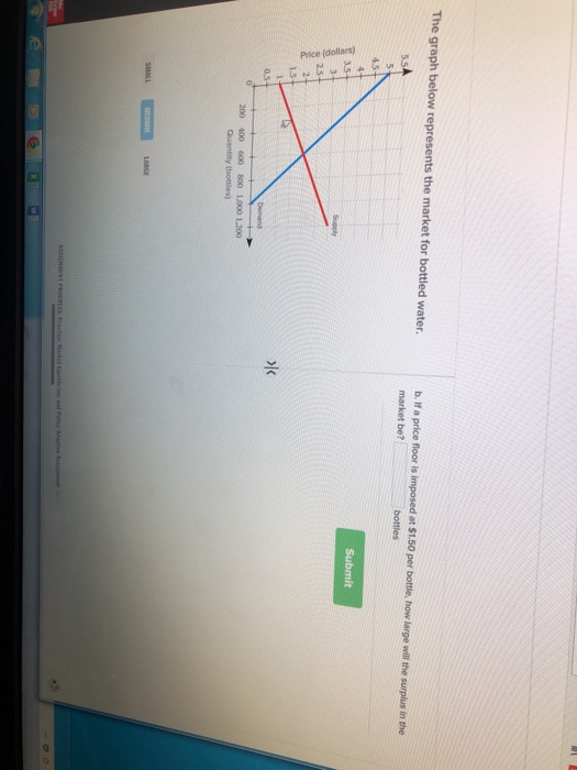 Solved The graph below represents the market for bottled | Chegg.com