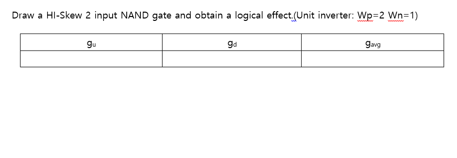 Solved Draw a HI-Skew 2 input NAND gate and obtain a logical | Chegg.com