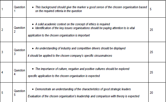 Solved FORMATIVE ASSESSMENT 2 [100 Marks] Instructions: | Chegg.com