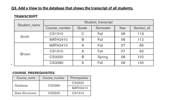 Solved Q1. Write the DDL for defining the: A. Database | Chegg.com