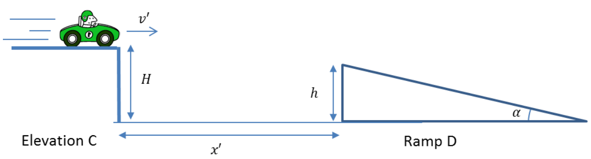 Solved (a) A stunts driver wants to make his car go up ramp | Chegg.com