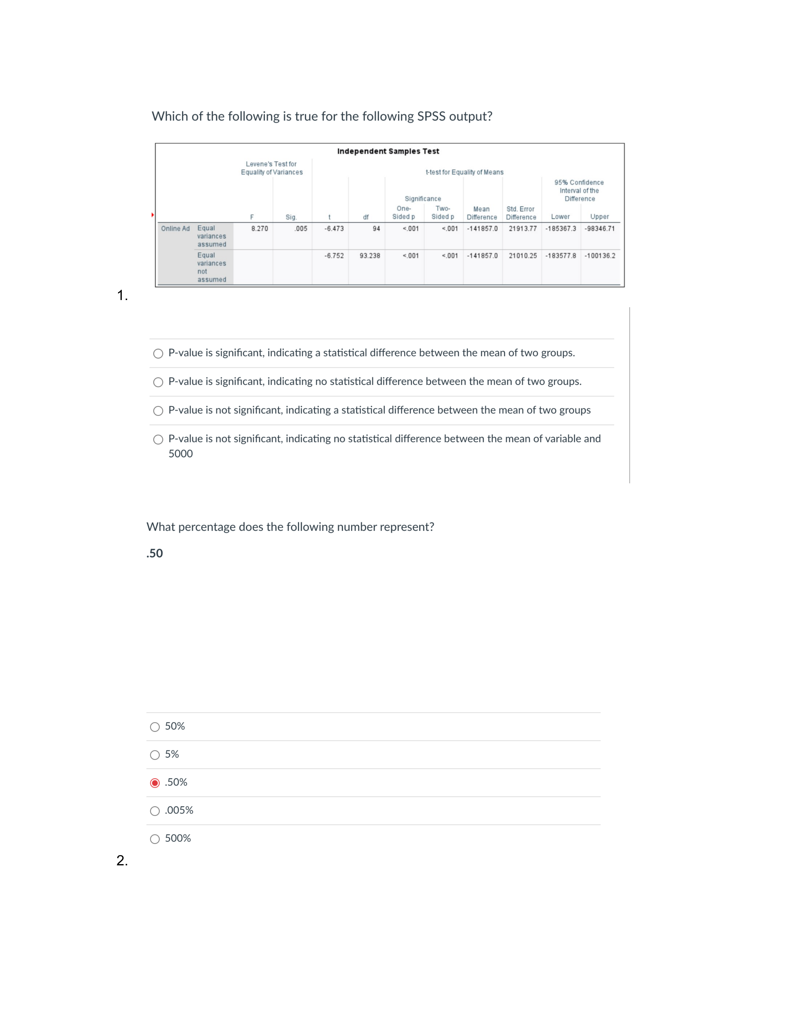 Solved Which of the following is true for the following SPSS | Chegg.com