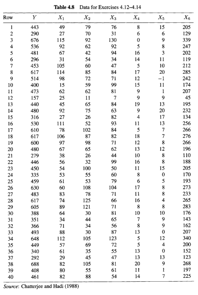 4.12 Consider the data in Table 4.8, which consist of | Chegg.com