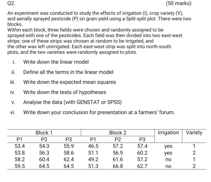 Solved An experiment was conducted to study the effects of | Chegg.com