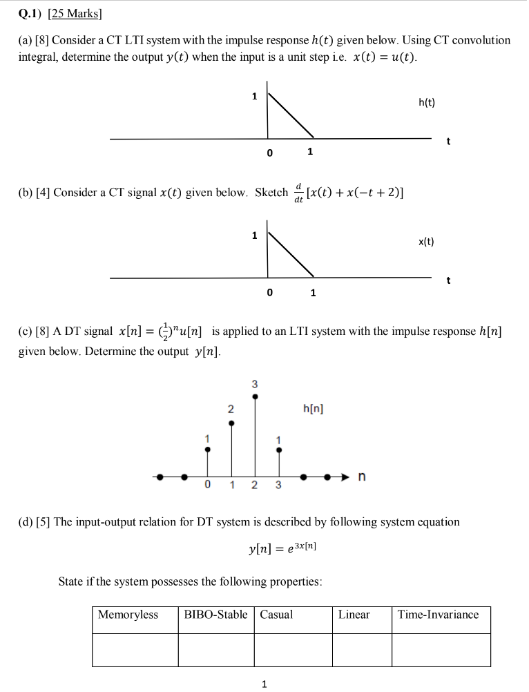 Solved (a) [8] Consider a CT LTI system with the impulse | Chegg.com
