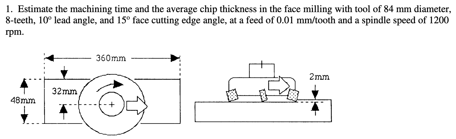 Solved 1. Estimate the machining time and the average chip | Chegg.com